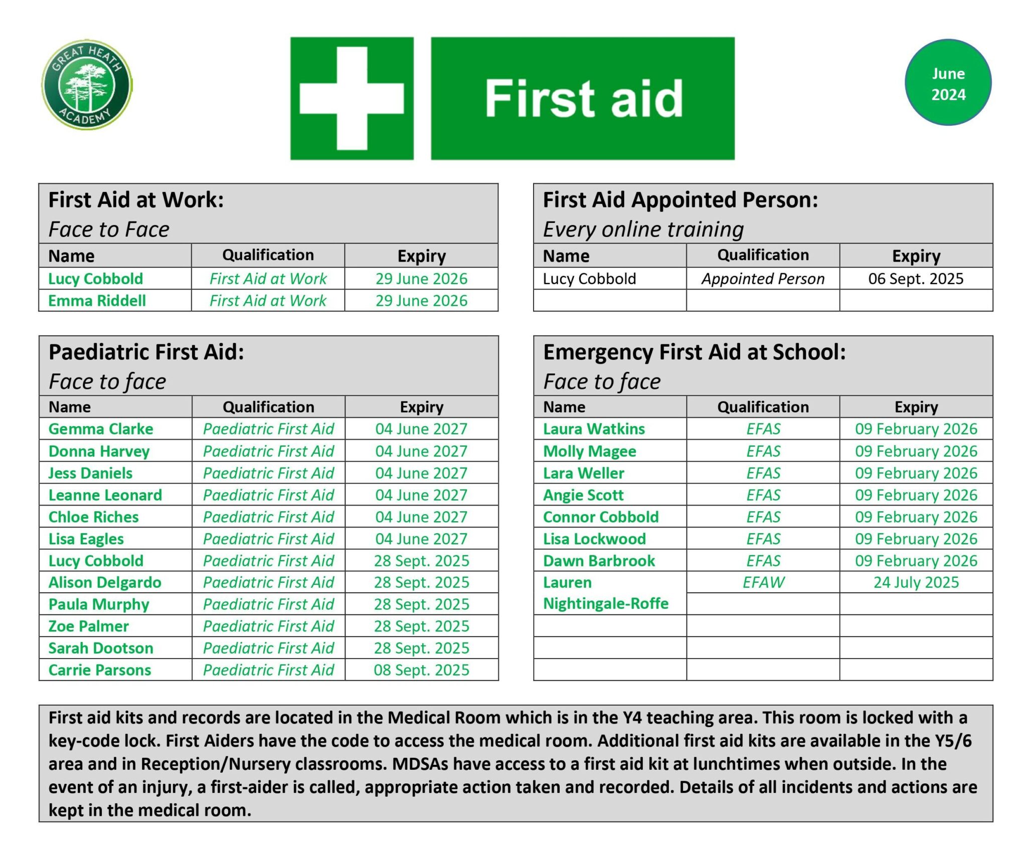 First Aid - Great Heath Academy